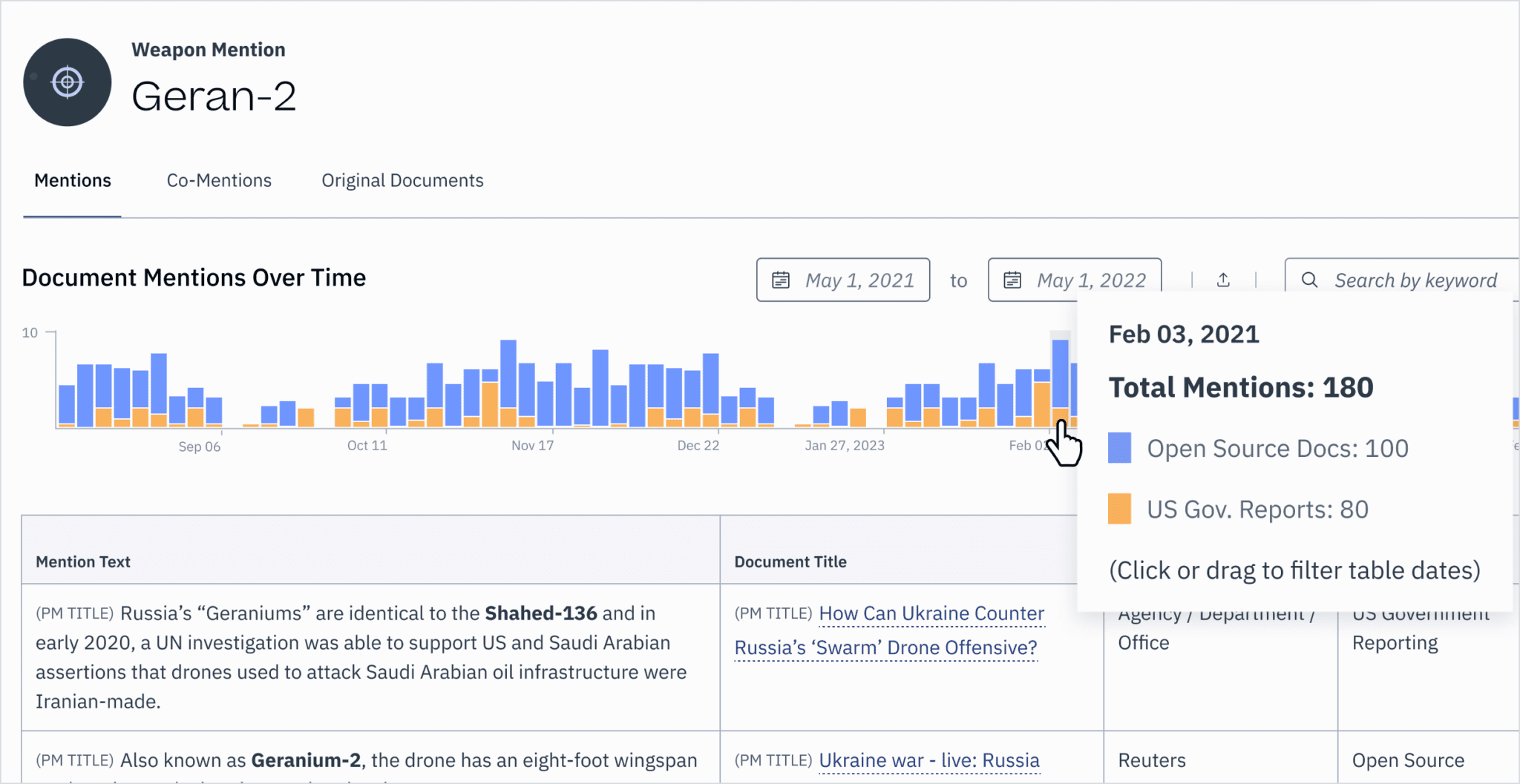 Introducing Primer Enterprise Platform: Our next-gen AI-native platform ...